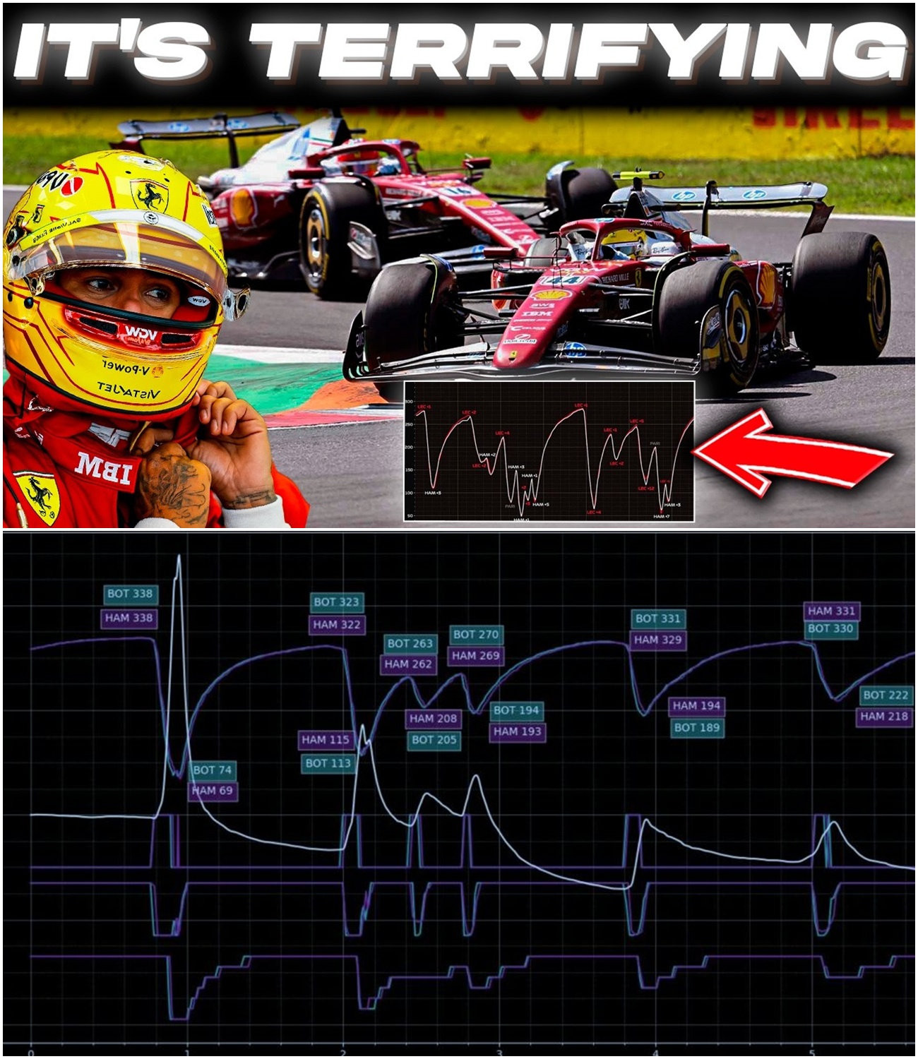 The Monza Revelation: How Hamilton’s Drive Exposed a Terrifying Truth to Ferrari