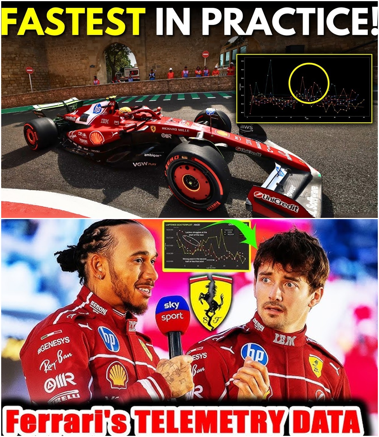 Lewis Hamilton’s Baku Telemetry Data Leaves Ferrari STUNNED: Has a New ...